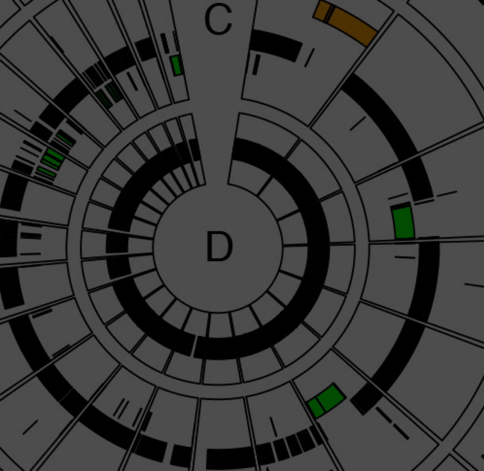 Bioinformatics & Biostatistics Core - VAI